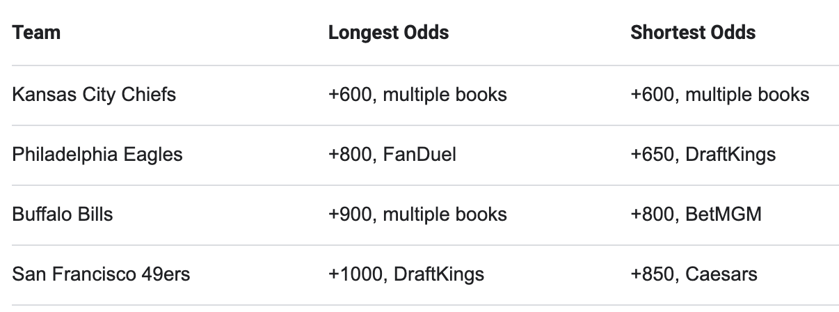 Super Bowl Spread 2023: A Comprehensive Guide - Spreads.com